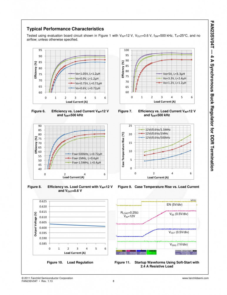FAN23SV04T datasheet page 9