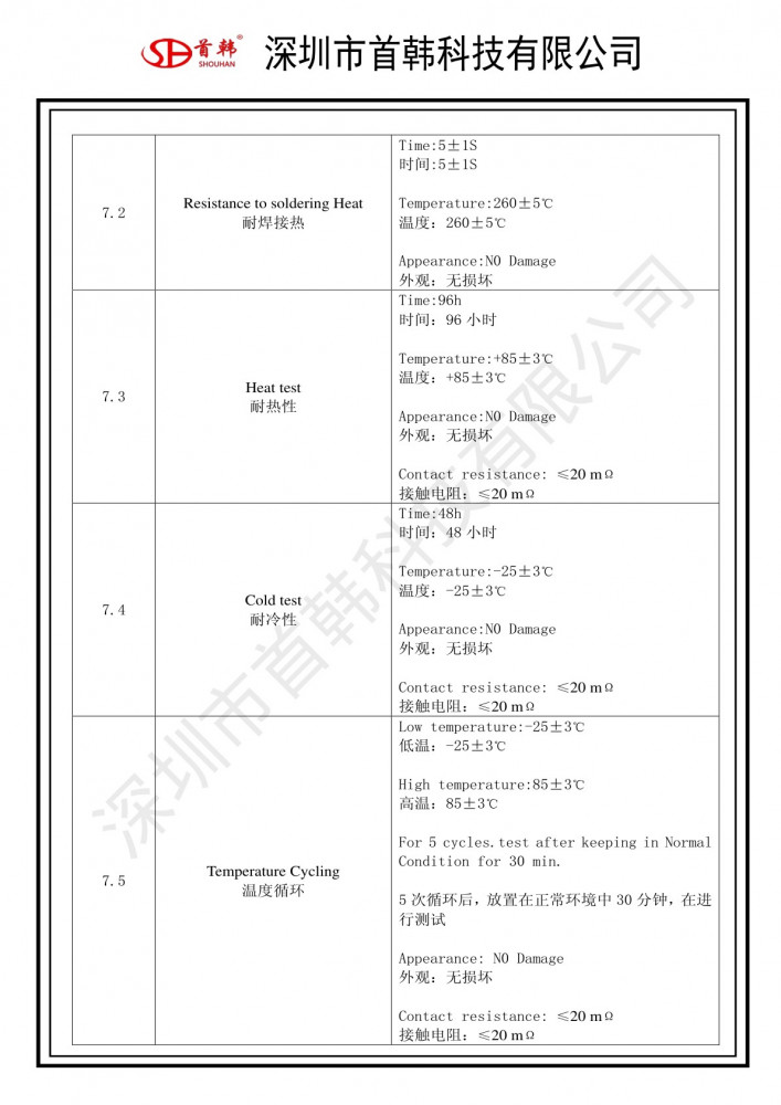 SHOU HAN 2.0-2PWTDK approval document page 5