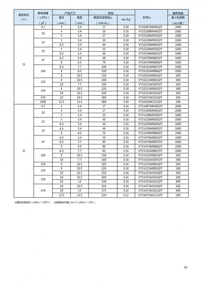 ChengTao VT series datasheet page 10