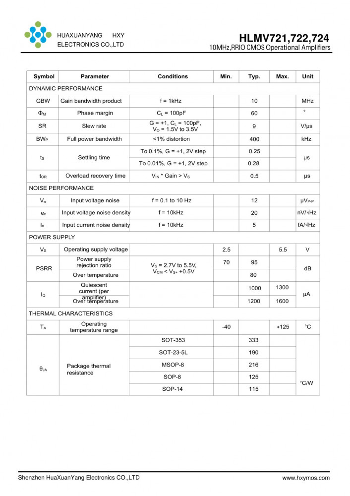 HLMV722IDGKR datasheet page 4