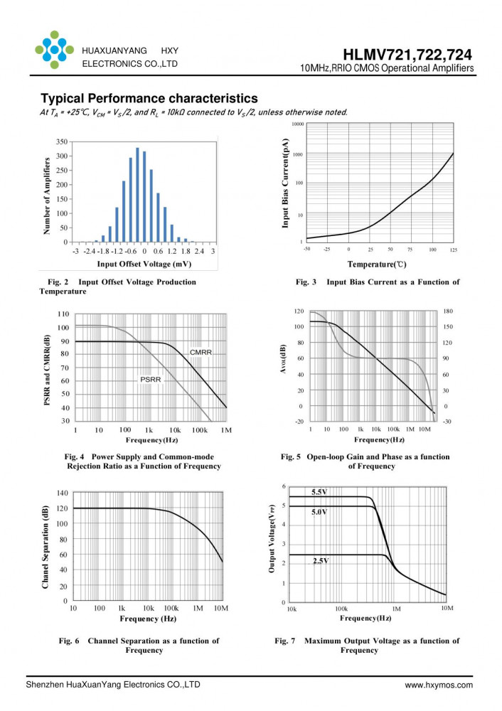 HLMV722IDGKR datasheet page 5