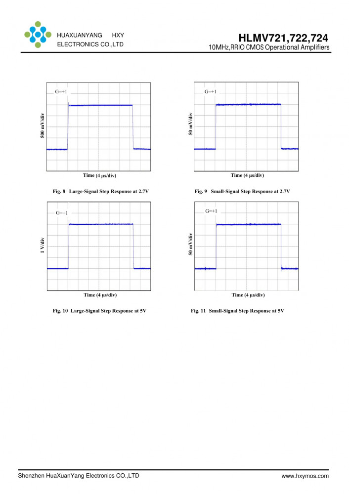 HLMV722IDGKR datasheet page 6