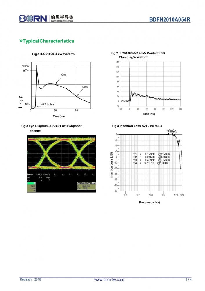 BDFN2010A054R datasheet page 3