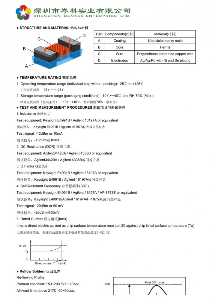 CENKER CKCW series datasheet page 2
