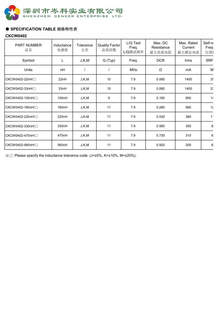 CENKER CKCW series datasheet page 4