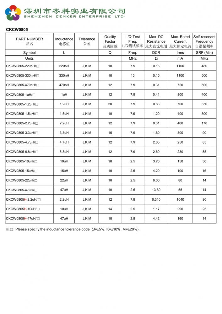 CENKER CKCW series datasheet page 7