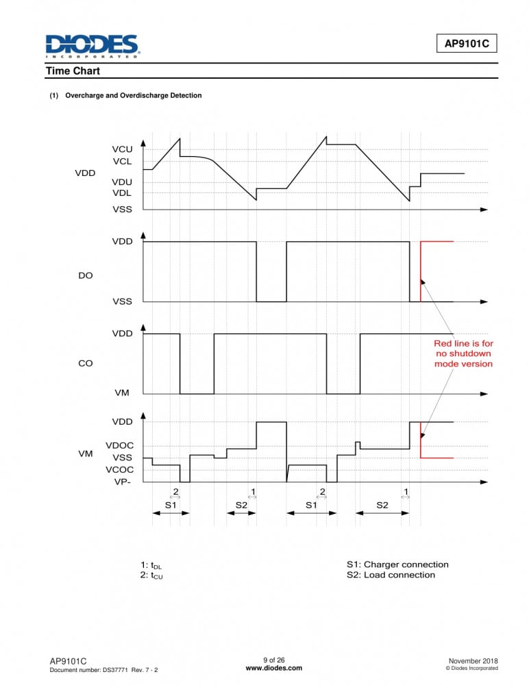 AP9101C datasheet page 9