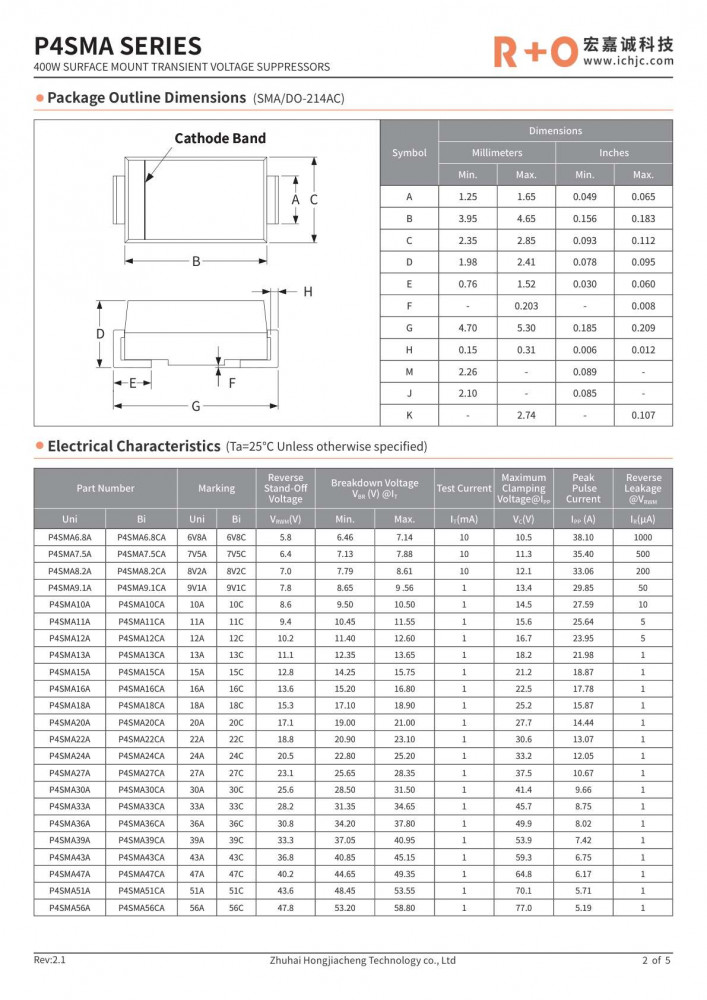 R+O P4SMA series datasheet page 2