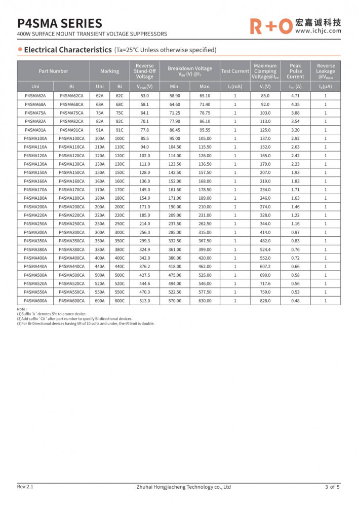R+O P4SMA series datasheet page 3