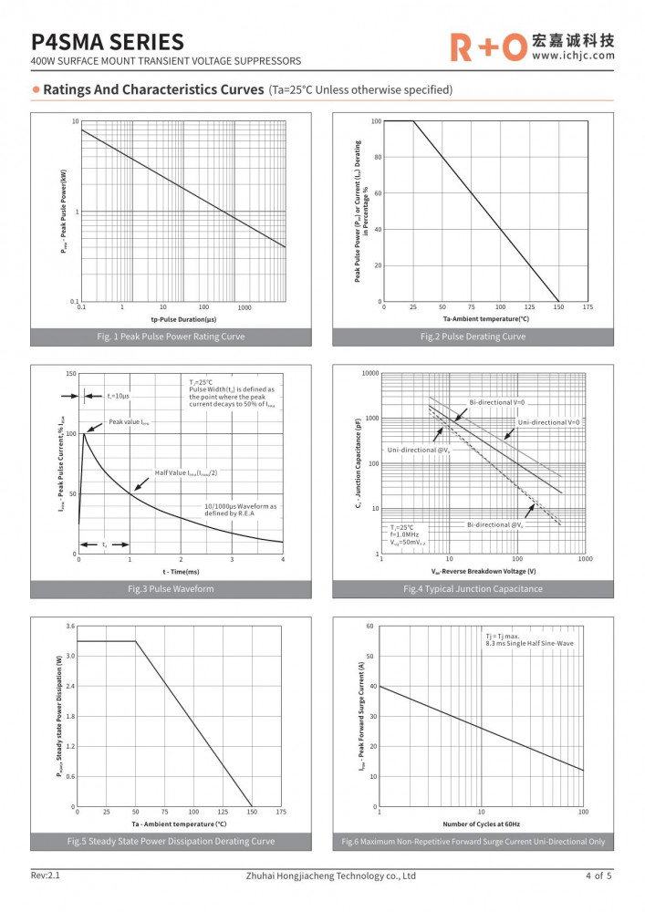R+O P4SMA series datasheet page 4