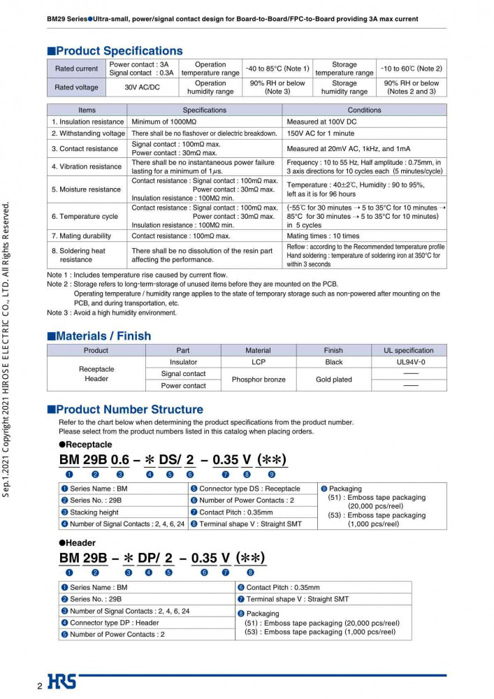 BM29 series datasheet page 2
