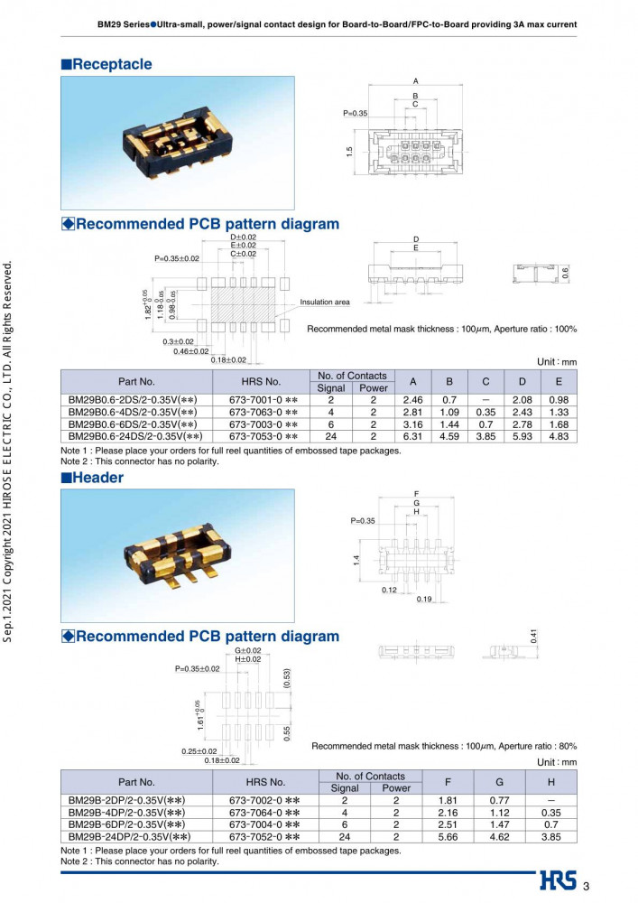 BM29 series datasheet page 3