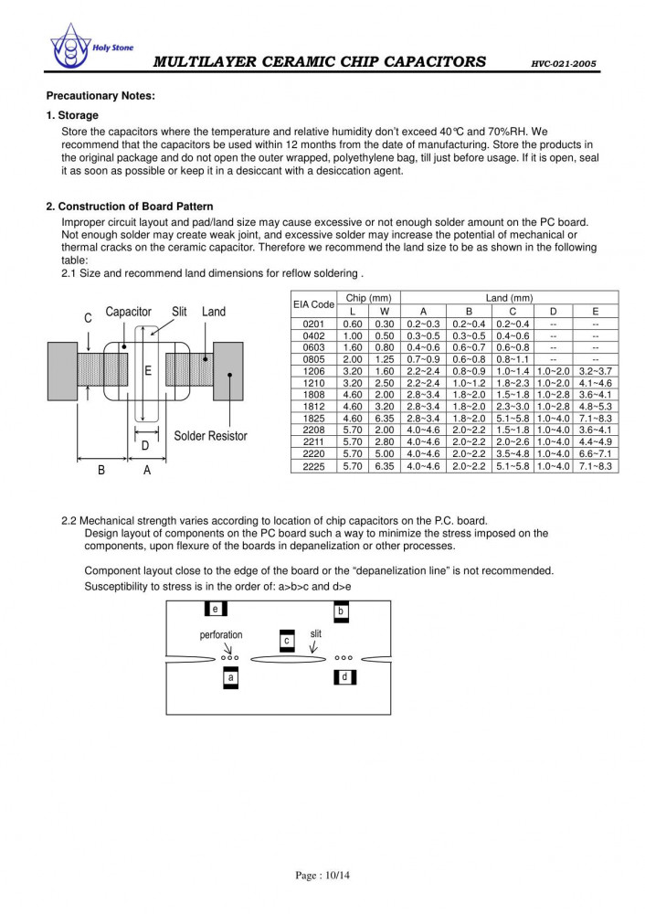 C2220X104K102T datasheet page 10