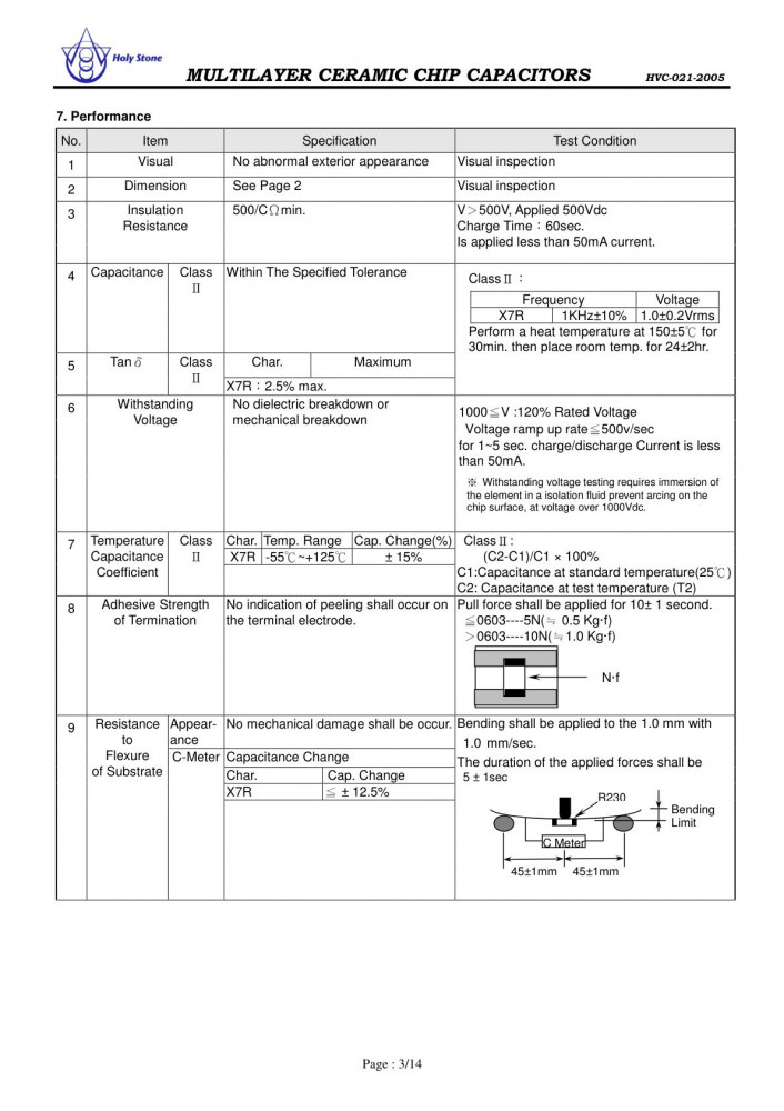 C2220X104K102T datasheet page 3