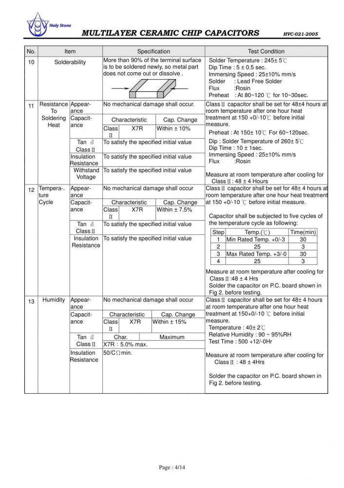 C2220X104K102T datasheet page 4