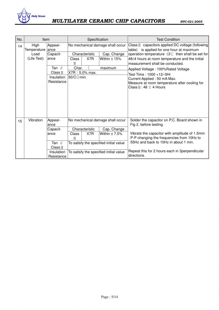 C2220X104K102T datasheet page 5