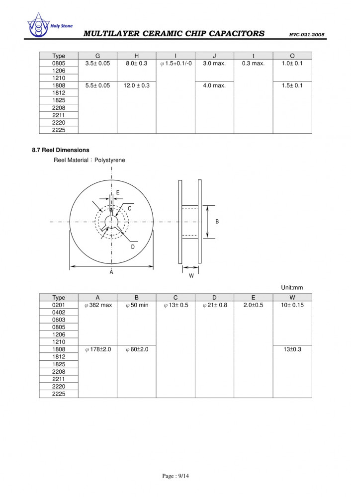 C2220X104K102T datasheet page 9