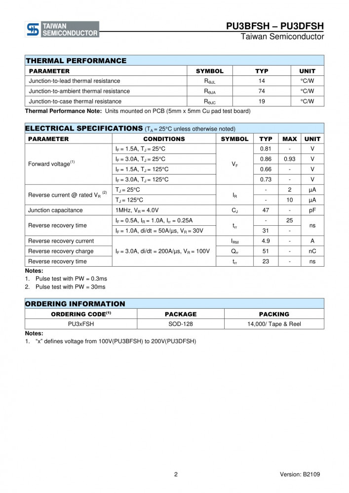 PU3BFSH product document page 2