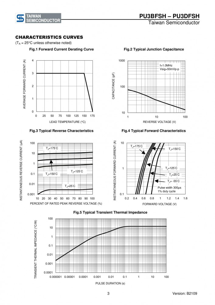 PU3BFSH product document page 3