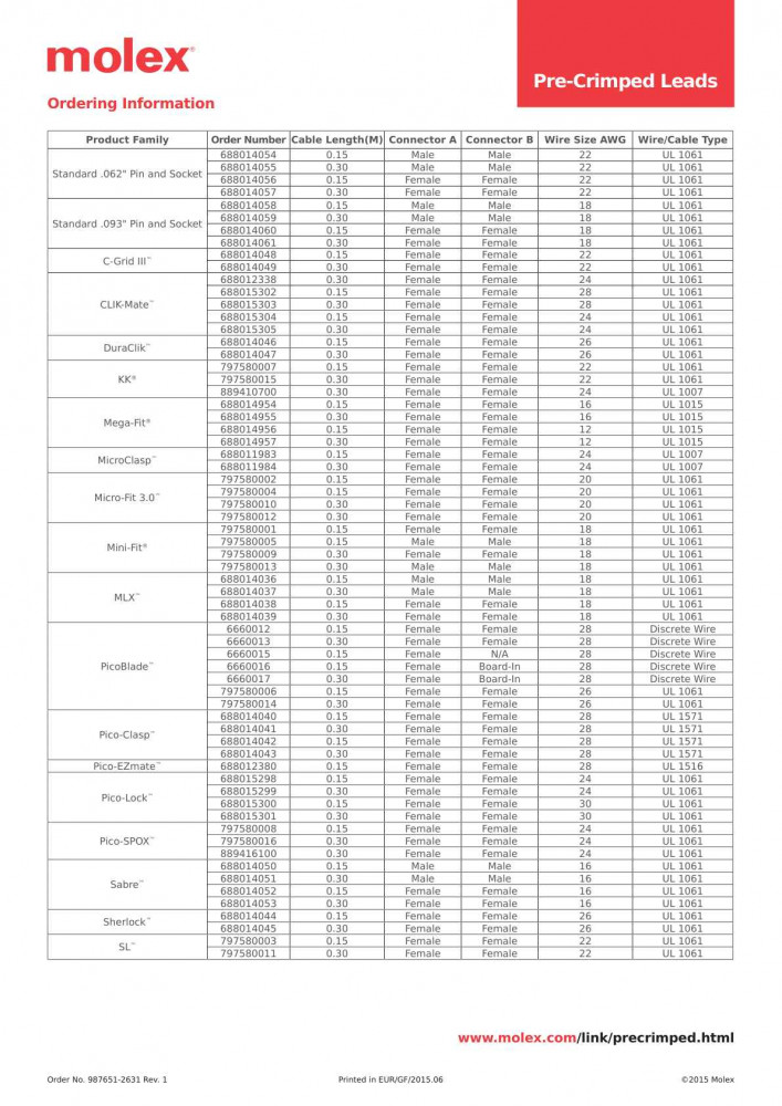 Product technical document page 2