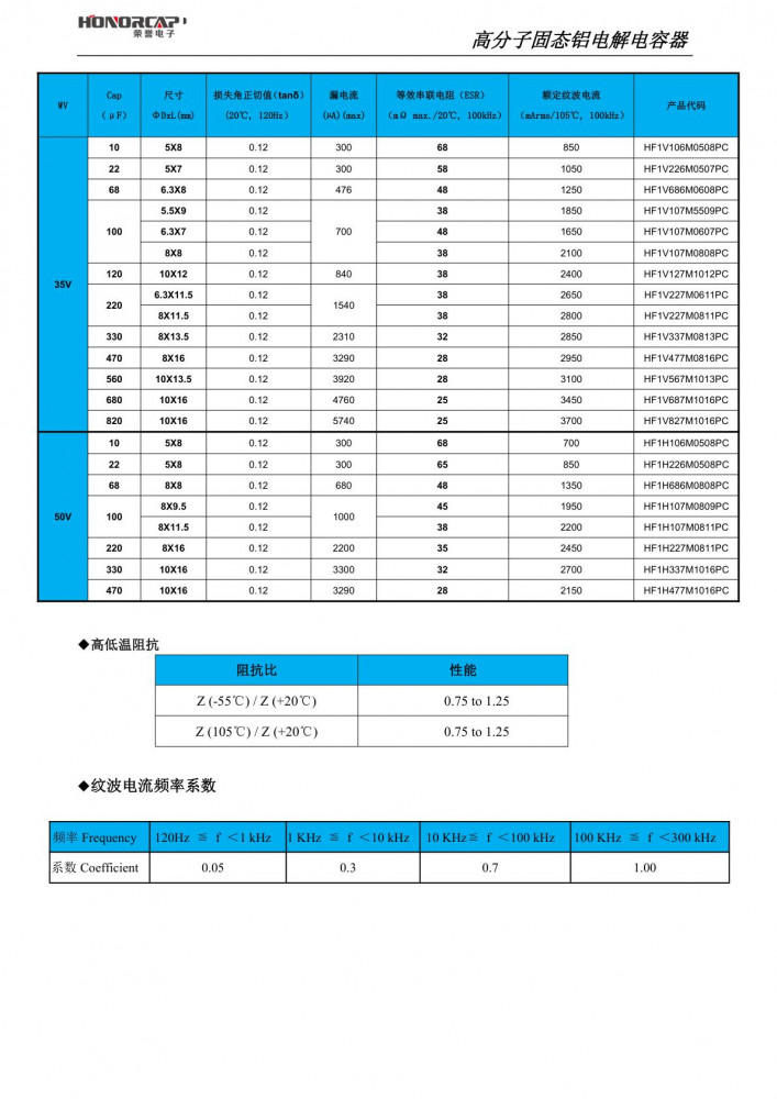 Honor Elec HF series datasheet page 4