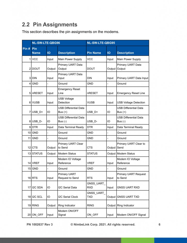 NL-SW-LTE-QBG96 technical document page 6