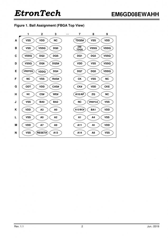 EM6GD08EWAHH-10H datasheet page 2