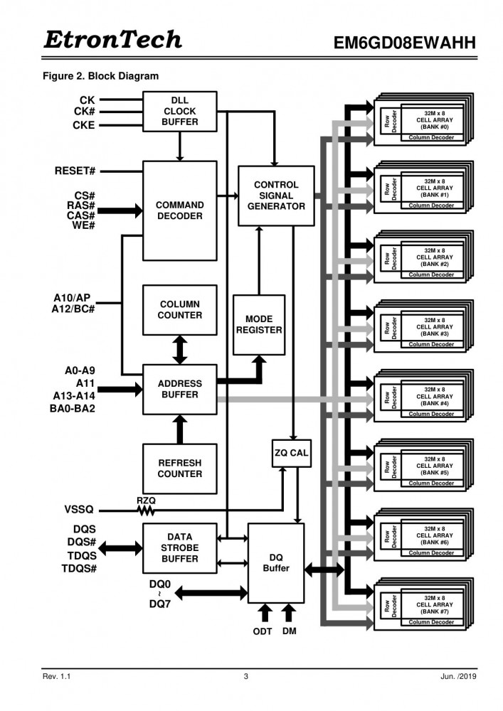 EM6GD08EWAHH-10H datasheet page 3