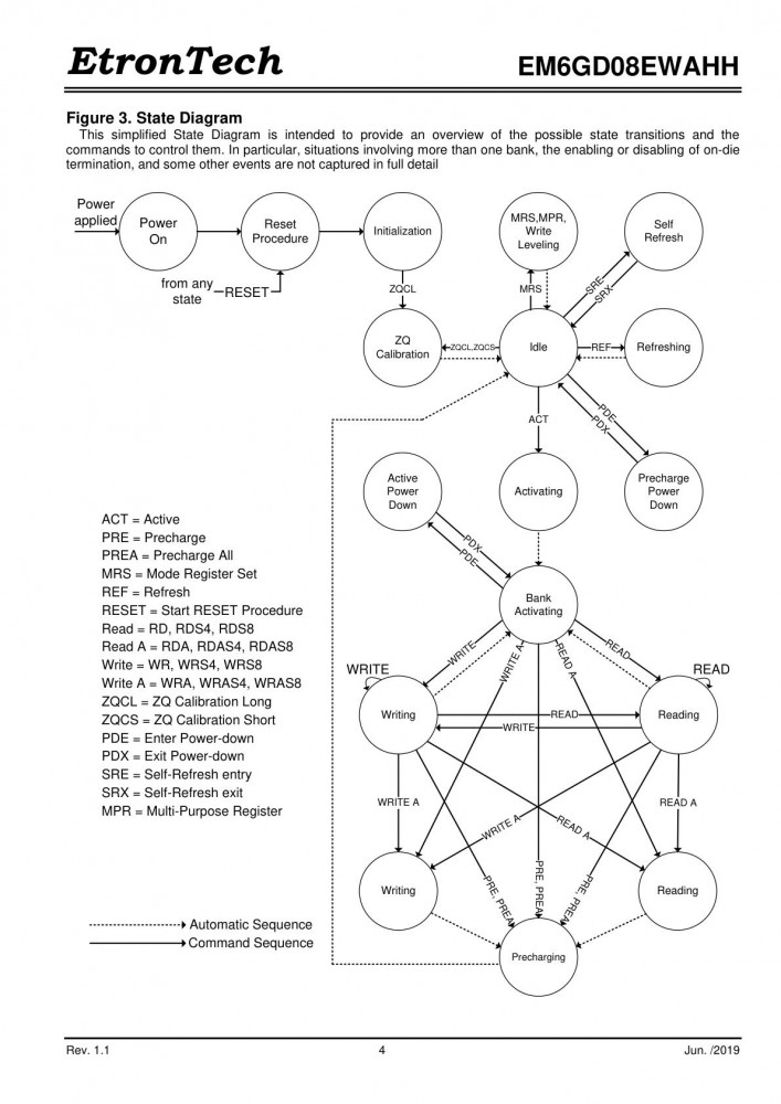 EM6GD08EWAHH-10H datasheet page 4