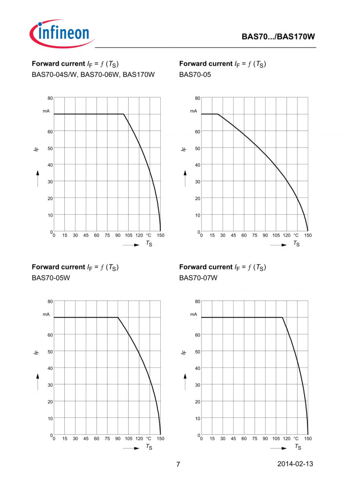 BAS70 technical document page 7
