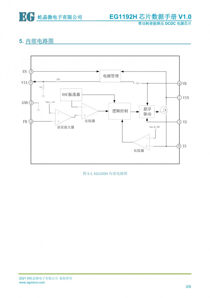 EG1192H datasheet page 6