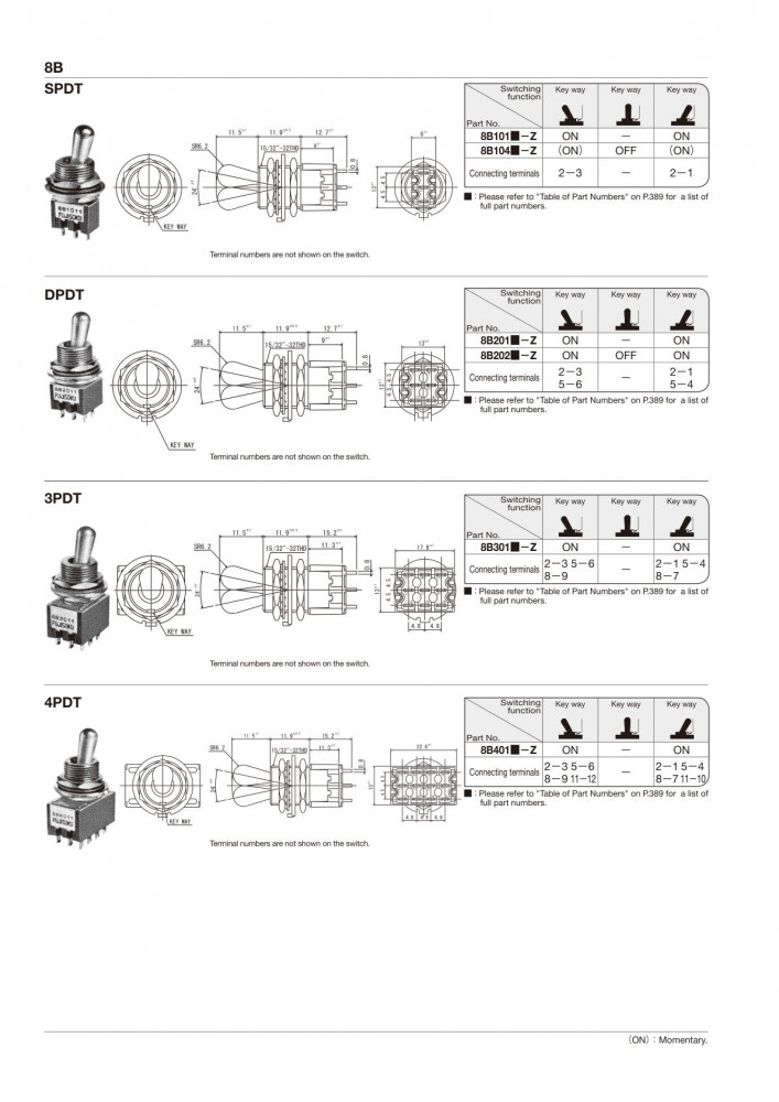 8 Series UL and CSA selection information