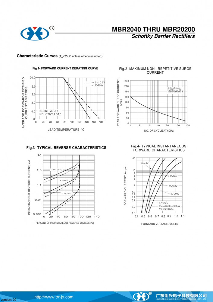 JUXING MBR2060 datasheet page 2
