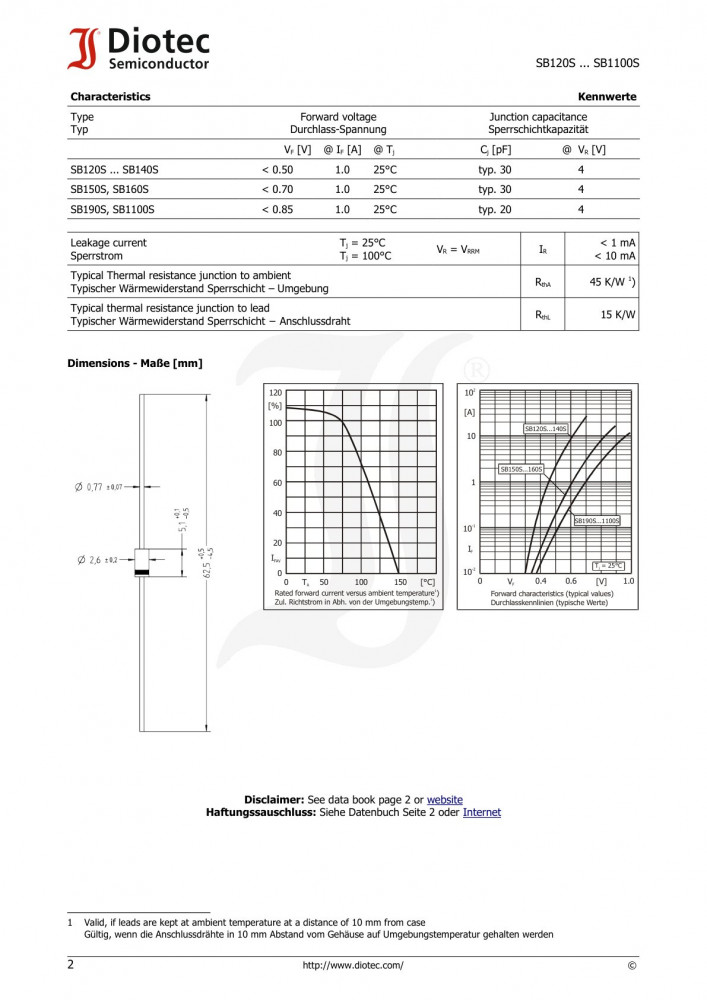DIOTEC SB150S series document page 2