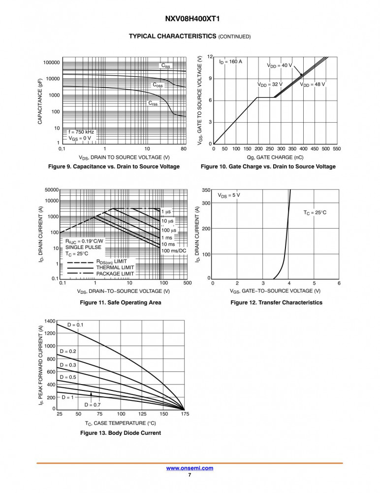 NXV08H400XT1 datasheet page 7