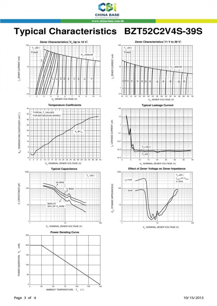 BZT52C9V1S datasheet page 3