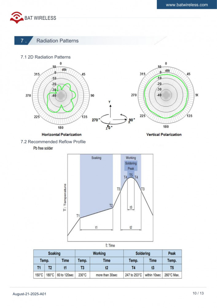 BW915MNX1304 datasheet page 10