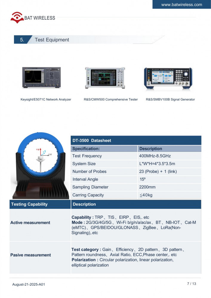 BW915MNX1304 datasheet page 7