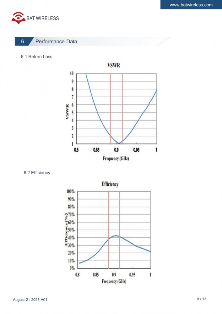 BW915MNX1304 datasheet page 9
