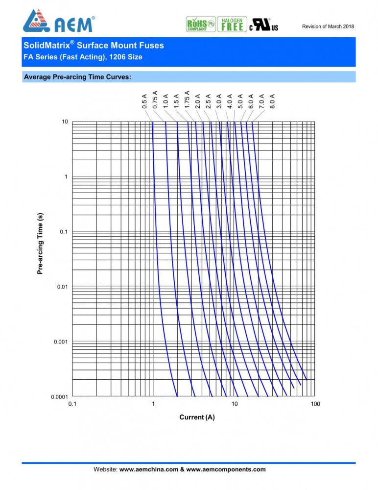 AEM SolidMatrix FA Series datasheet page 2