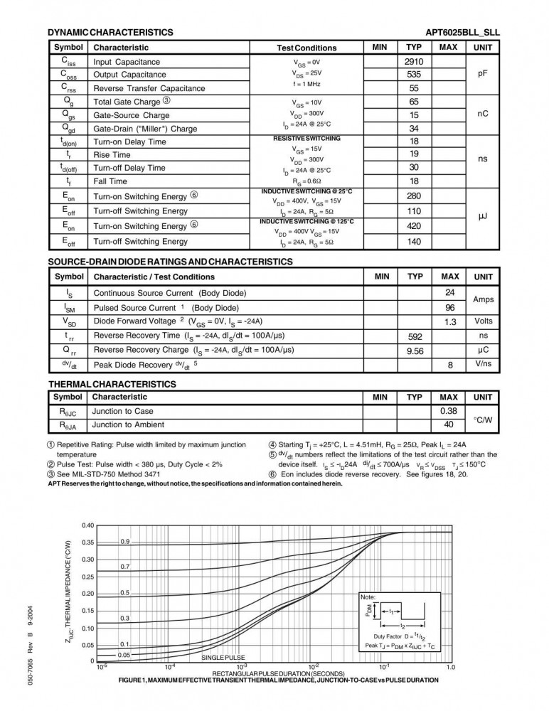 APT6025BLLG datasheet page 2