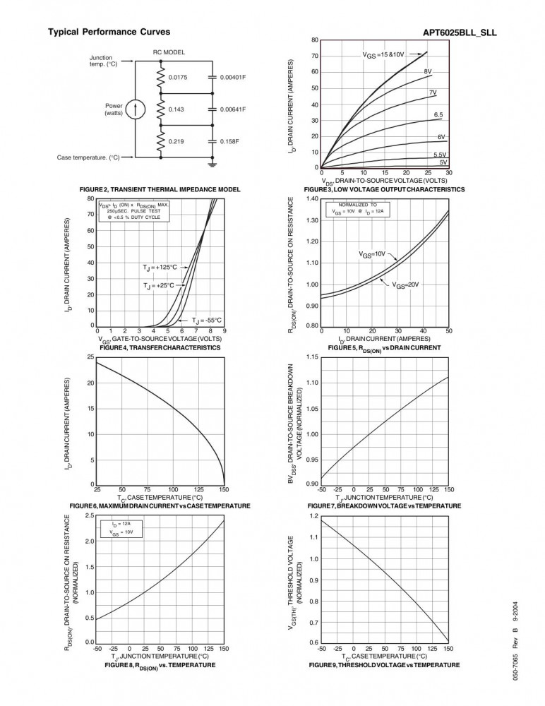 APT6025BLLG datasheet page 3