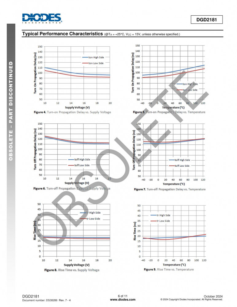 DGD2181S8-13 datasheet page 6