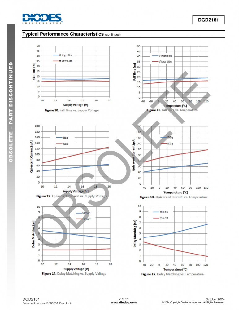 DGD2181S8-13 datasheet page 7