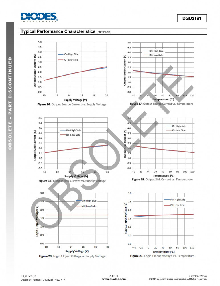 DGD2181S8-13 datasheet page 8