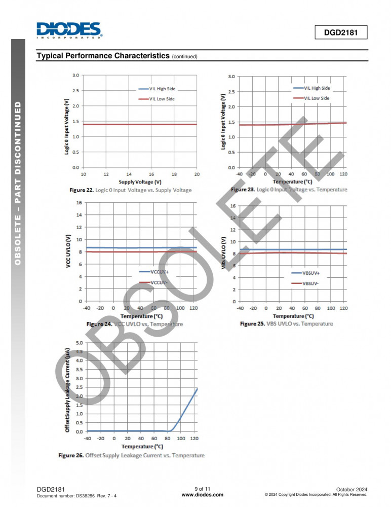 DGD2181S8-13 datasheet page 9