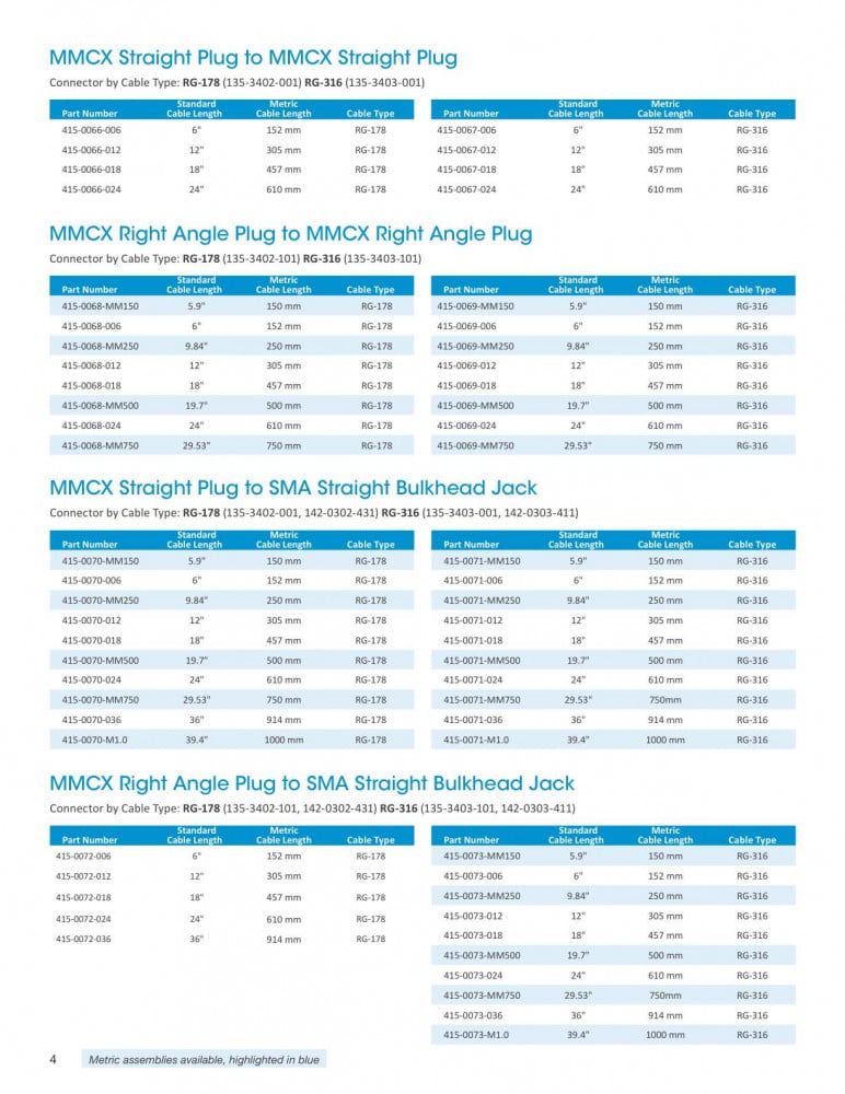 RF cable assembly guide page 4