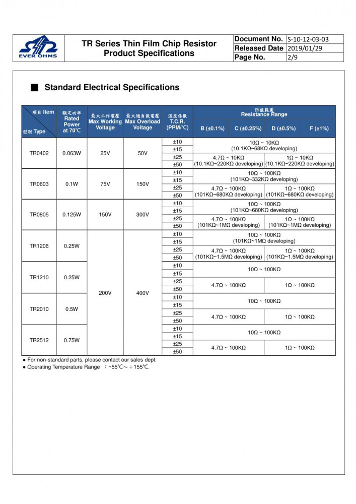 EVER OHMS TR Series datasheet page 2