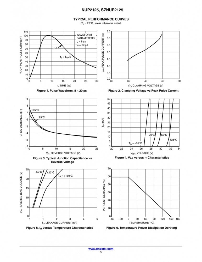 SZNUP2125WTT1G datasheet page 3