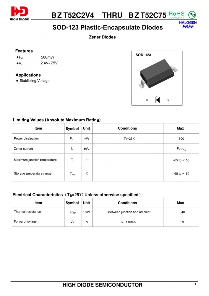 BZT52C3V3 datasheet page 1